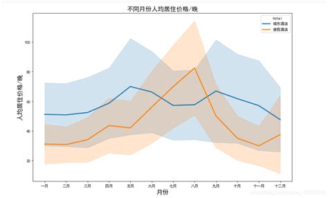 Kaggle——hotel Booking Demand酒店预订需求kaggle项目酒店预订需求数据的探索与预测 Csdn博客