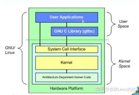 30分钟看懂linux内核编译与开发 知乎