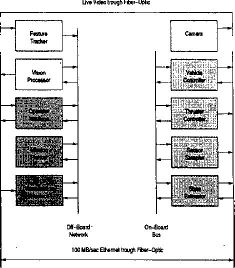 Figure 2 From Preliminary Experiments In Visual Servo Control For Autonomous Underwater Vehicle