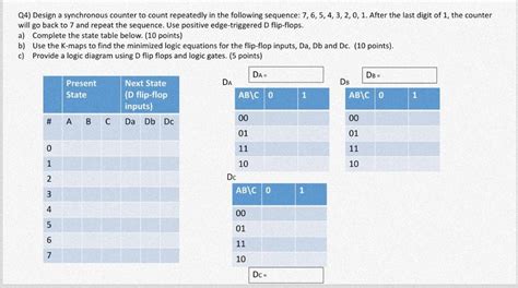 Solved Q4 Design A Synchronous Counter To Count Repeatedly