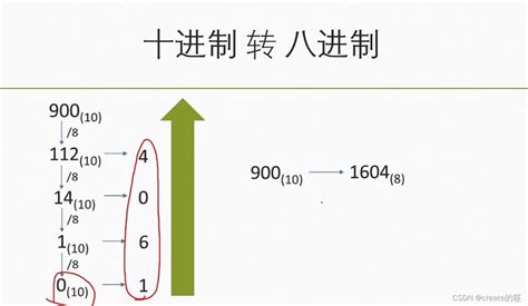 详解二进制，八进制，十进制十六进制的相互转换二进制8进制10进制16进制符号 Csdn博客