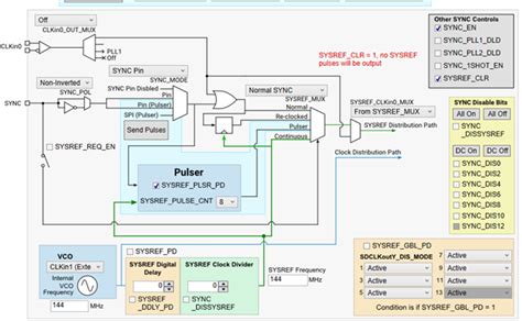 lmk04828 lmk04828 sync pin sdclk sysref duty cycle clock and timing