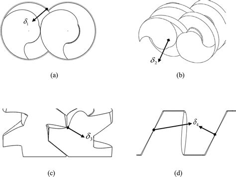 Four Types Of Clearances A Circumferential Clearance B Radial