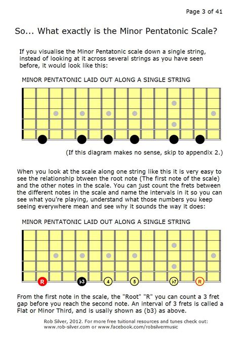 Rob Silver Pentatonic Scales For Guitar A Brief Introduction