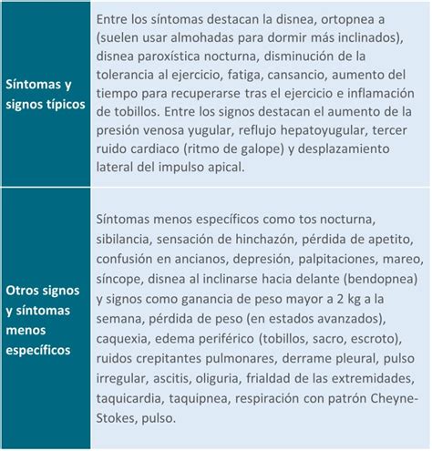 Tema 2 Insuficiencia Cardiaca