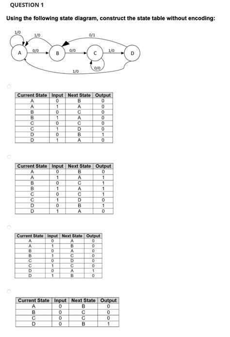 Solved Question 1using The Following State Diagram