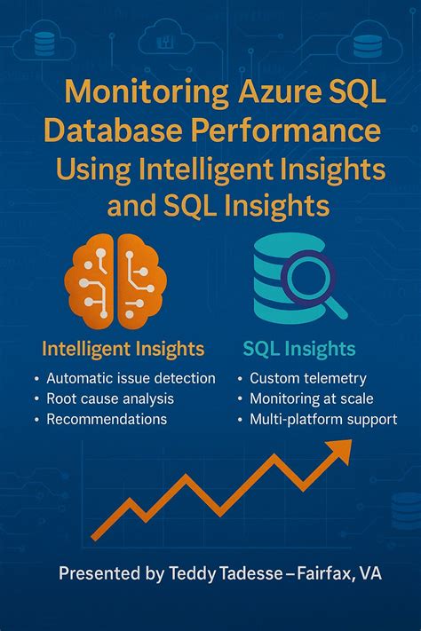 Azuresql Databaseperformance Sqlinsights Intelligentinsights Teddy T