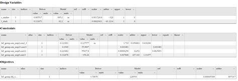 Optimization Openmdao Ipopt Optimisation Constraints Violation