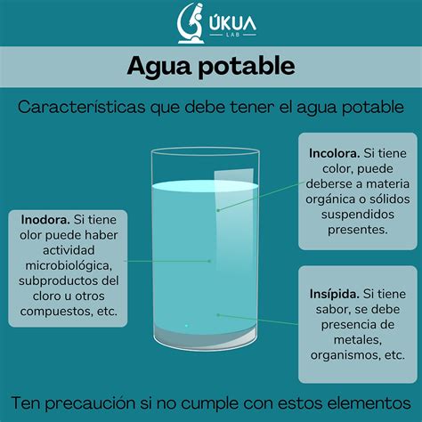 Características Del Agua Potable