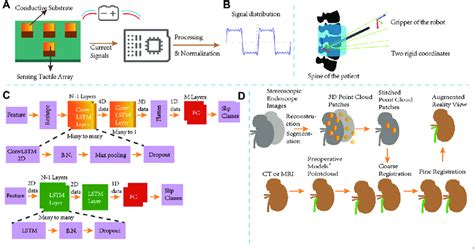 Trending Topics And Advancements Over The Past Decades A 3 Dof Force Download Scientific