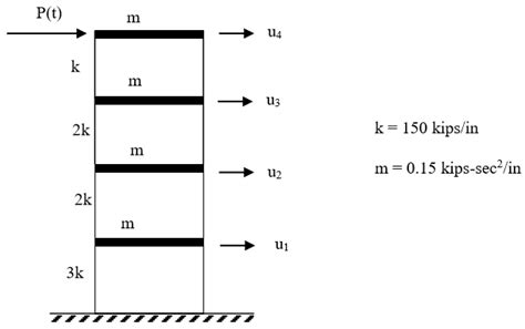 Use The Complete Modal Matrix To Perform Modal