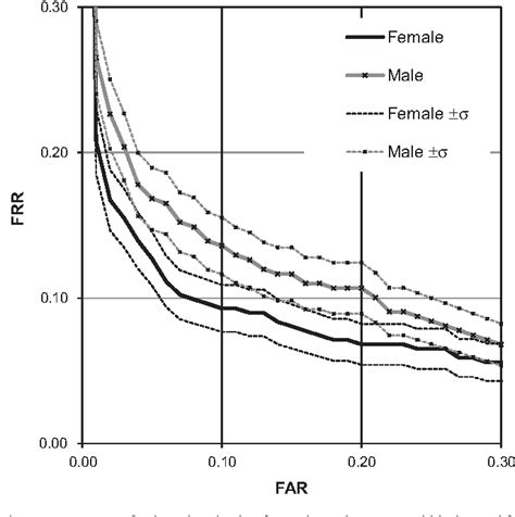 figure 8 from the largest inertial sensor based gait database and