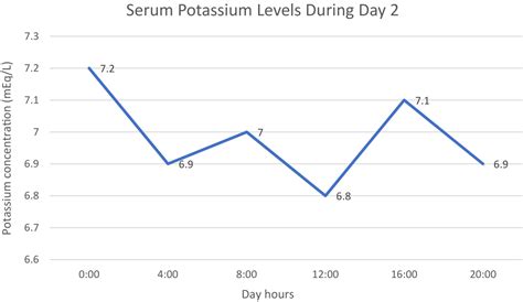 Pseudohyperkalemia Associated With Essential Thrombocytosis A Hint For Better Clinical Practice