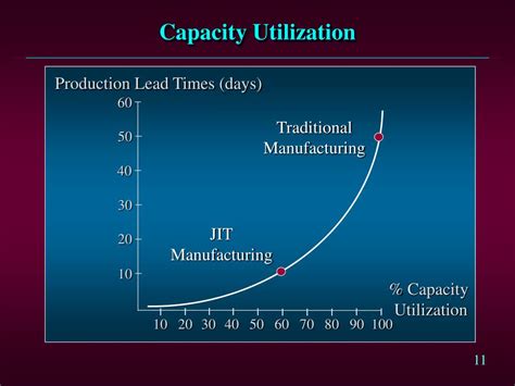 Ppt Just In Time And Lean Manufacturing Powerpoint Presentation Free Download Id2957801