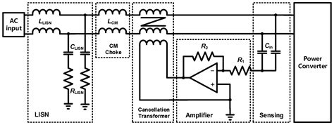 Heres A Quick Way To Solve Info About What Happens If Emi Filter Fails Benjamin Brumfield