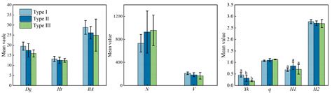 Optimizing Stand Spatial Structure At Different Development Stages In