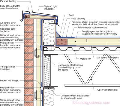 10 Roof Flashing Detail Ideas Roof Roof Construction Flat Roof