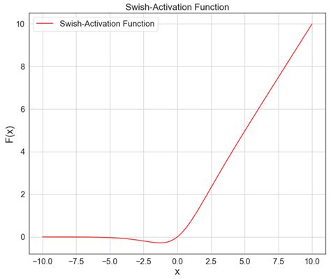 Correction Riaz Et Al Traffic Anomaly Prediction System Using