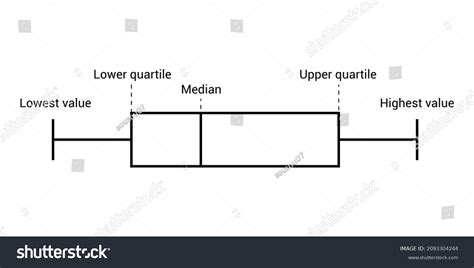 Parts Box Plot Box Plot Diagram เวกเตอรสตอก ปลอดคาลขสทธ 2093304244 Shutterstock