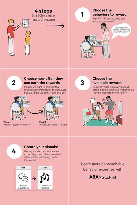 Aba Visualized Infographics Artofit