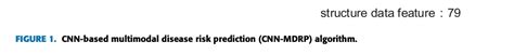 Ieeeaccess How Can I Apply Bold Face And Left Alignment To All Figure And Table Captions
