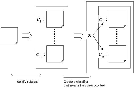 Automatic Correction Overview Download Scientific Diagram