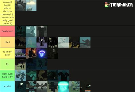Deepwoken Monsters Difficulty Tier List Community Rankings Tiermaker