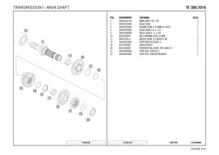 Te 300 2016 Moteur Pdf