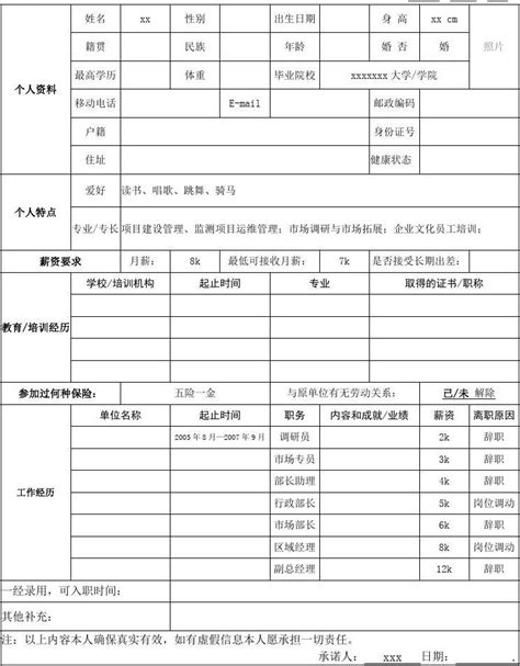 个人简历模板简约模板word文档免费下载亿佰文档网