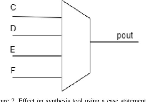 Figure From Vhdl Design Tool Flow For Portable Fpga Implementation Semantic Scholar