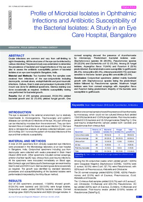 Pdf Profile Of Microbial Isolates In Ophthalmic Infections And Antibiotic Susceptibility Of