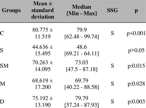 Novel Object Recognition Test N 8 Download Scientific Diagram