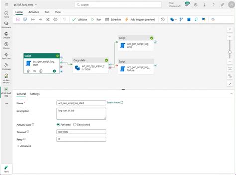 Metadata Driven Pipelines Full Load The Fabric Modern Data Platform Sqlservercentral
