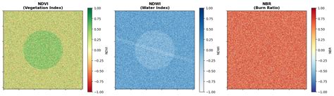 Geospatial Plotting With Matplotlib
