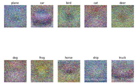 Cv笔记——（第四讲）损失函数与优化（含sgd，adam，svm测试结果及权重可视化）svm的可视化权值 Csdn博客