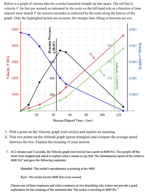Solved Below Is A Graph Of Various Data For A Rocket