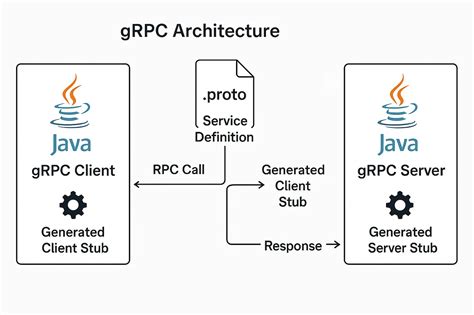 soa vs microservices understanding the key differences in modern