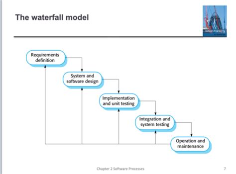 software processes methodologies flashcards quizlet