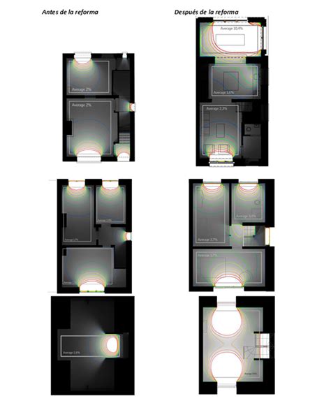Figura 2 Esquemas Factor Luz Dia • Construible