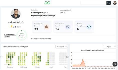 Geeksforgeeks Md Aatif Raza