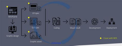 Qt Design Studio用户界面UI设计构成工具简介 知乎