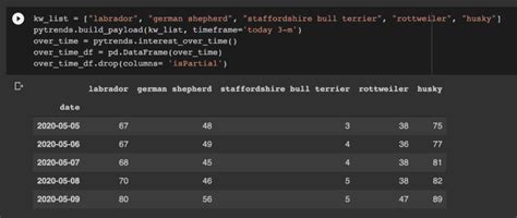 Python为SEO开始使用Python示例项目 搜索引擎结果页面优化大师