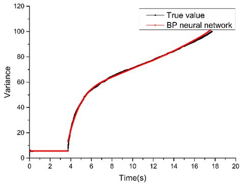 Figure 5 From Magnetometer Calibration And Missile Attitude Filtering