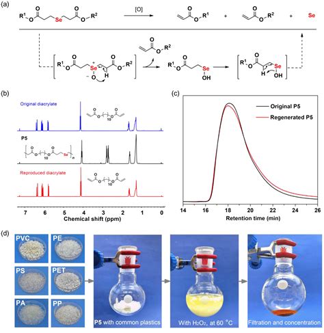 Chemically Recyclable Se Containing Plastics From A Cascade