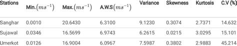 Descriptive Assessment Of Data Taken From Three Stations Download Scientific Diagram