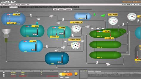 Bioscada Scada For Biochemical Processes Youtube