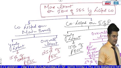 Cs Nkj Cs Classes For Enquiryadmission Contact 9013878840 95820849994 Youtube