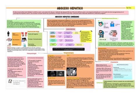 Absceso Hepatico Eduardo Udocz