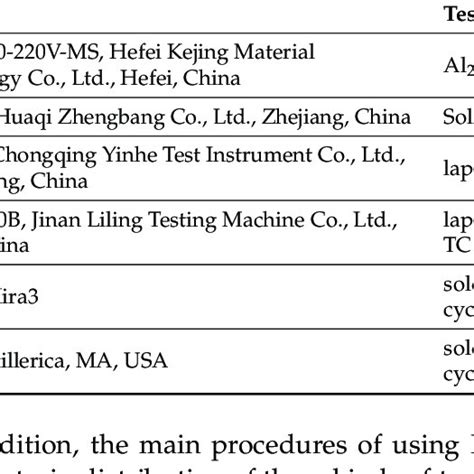 Samples With Different Analysis Technique Download Scientific Diagram