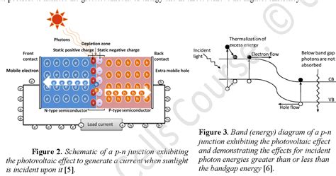 Figure 2 From Multi Quantum Well Mqw Gaas Algaas Solar Cell Semantic Scholar